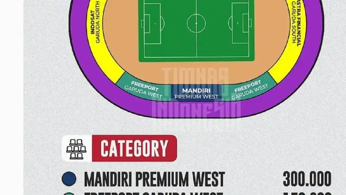 Cara Beli Tiket Laga Timnas Indonesia U-19 vs Malaysia, Harga Mulai Rp ...