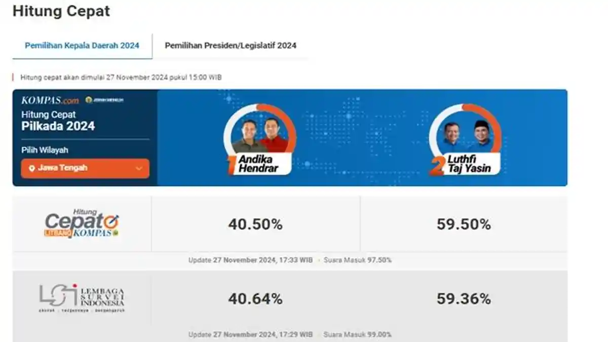 Quick Count Pilkada Jawa Tengah 2024, Hasil Hitung Cepat Terkini Andika ...