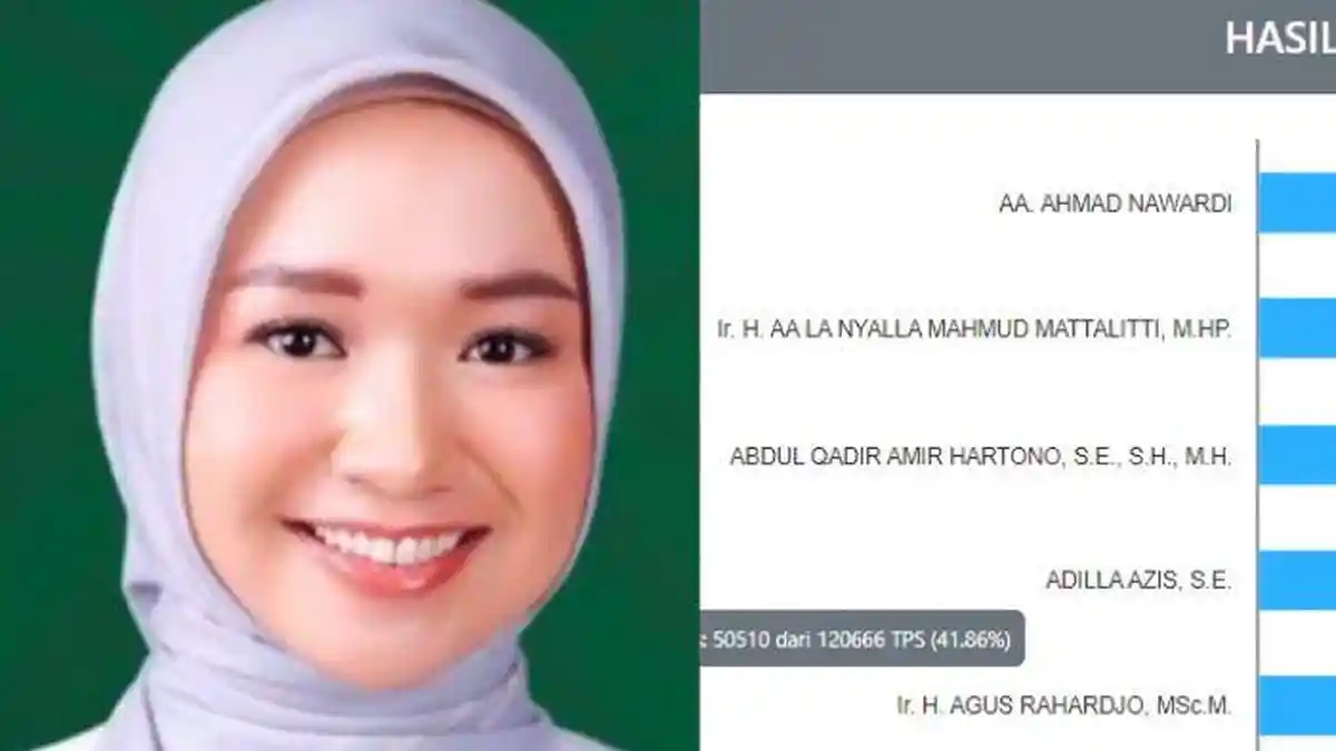 Hasil DPD RI 2024 Versi KPU 41.86 Persen: Kondang Kusumaning Ayu ...
