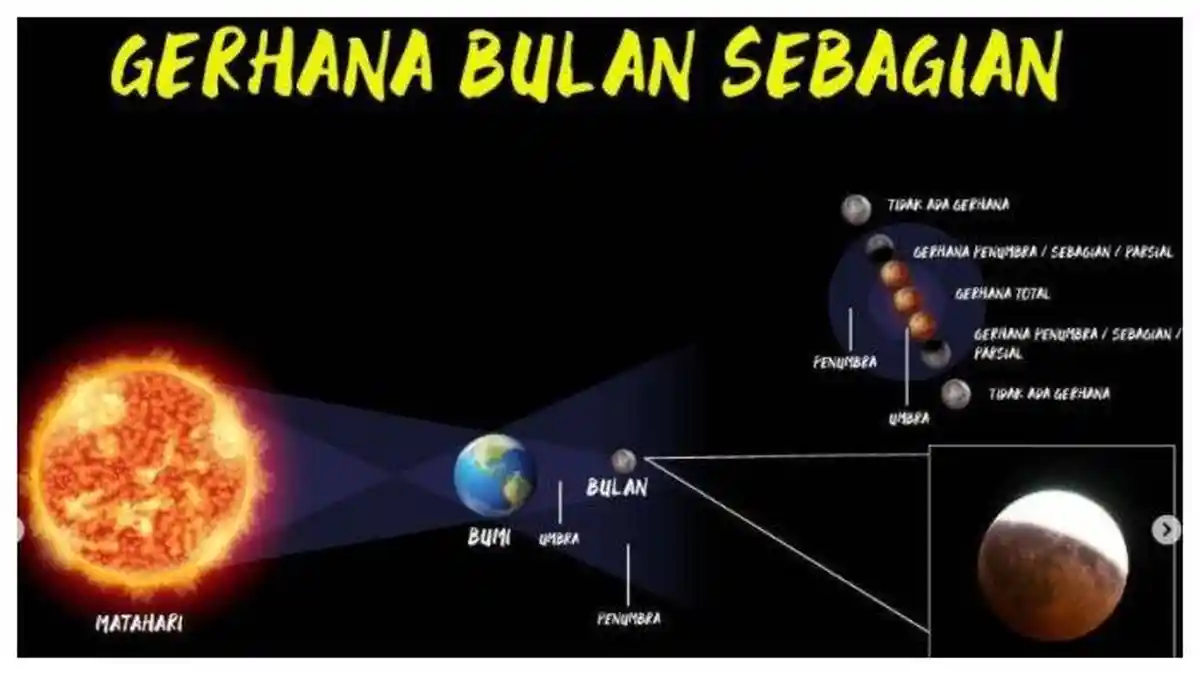 Doa Saat Gerhana Bulan yang Bisa Dilihat pada Minggu 29 Oktober 2023 ...