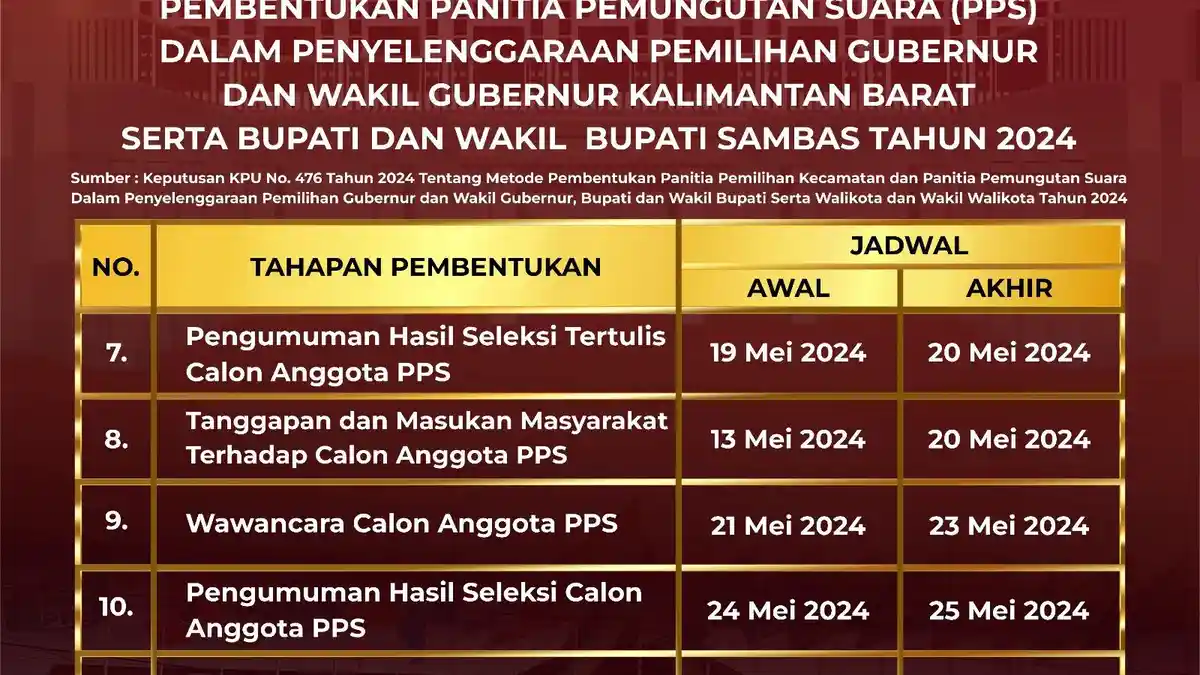 LENGKAP 30 Contoh Soal Tes CAT Seleksi Calon Anggota PPS Pilkada Tahun ...