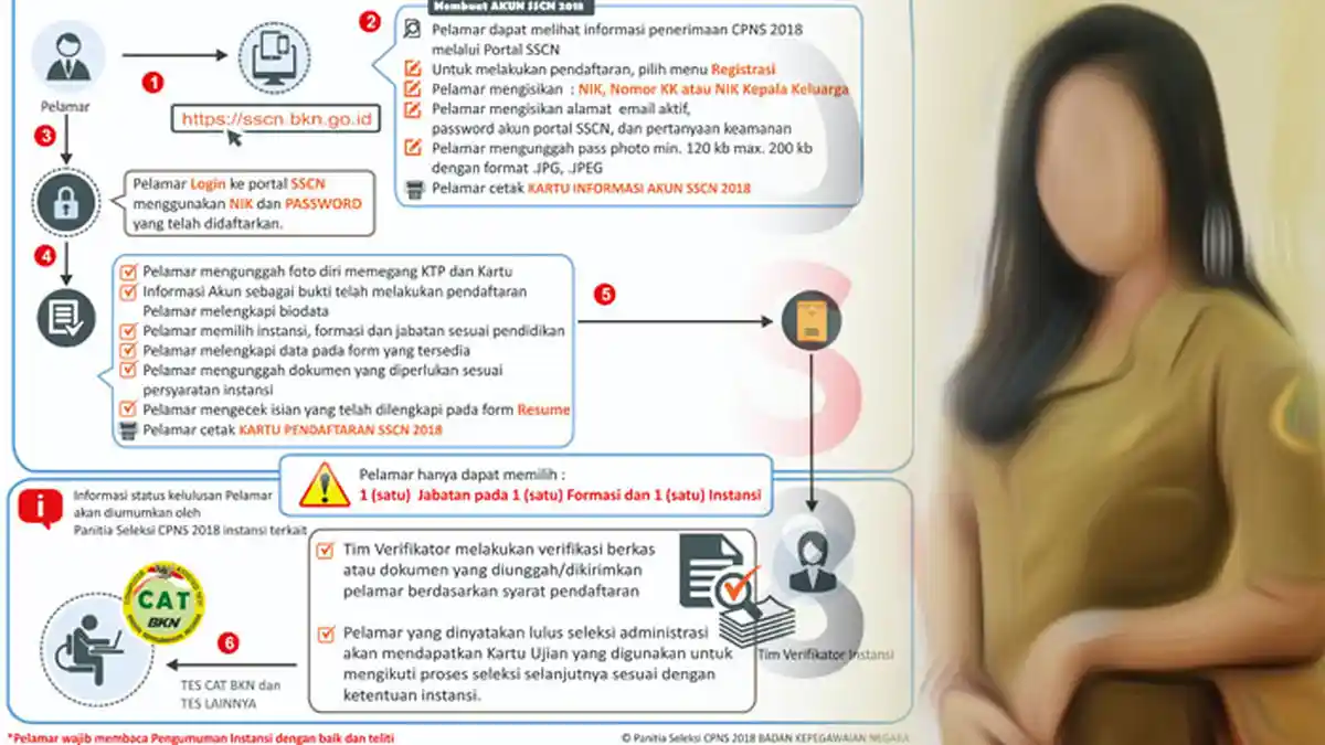 Pendaftaran CPNS 2018 - Contoh Foto Selfie Sambil Memegang KTP dan ...