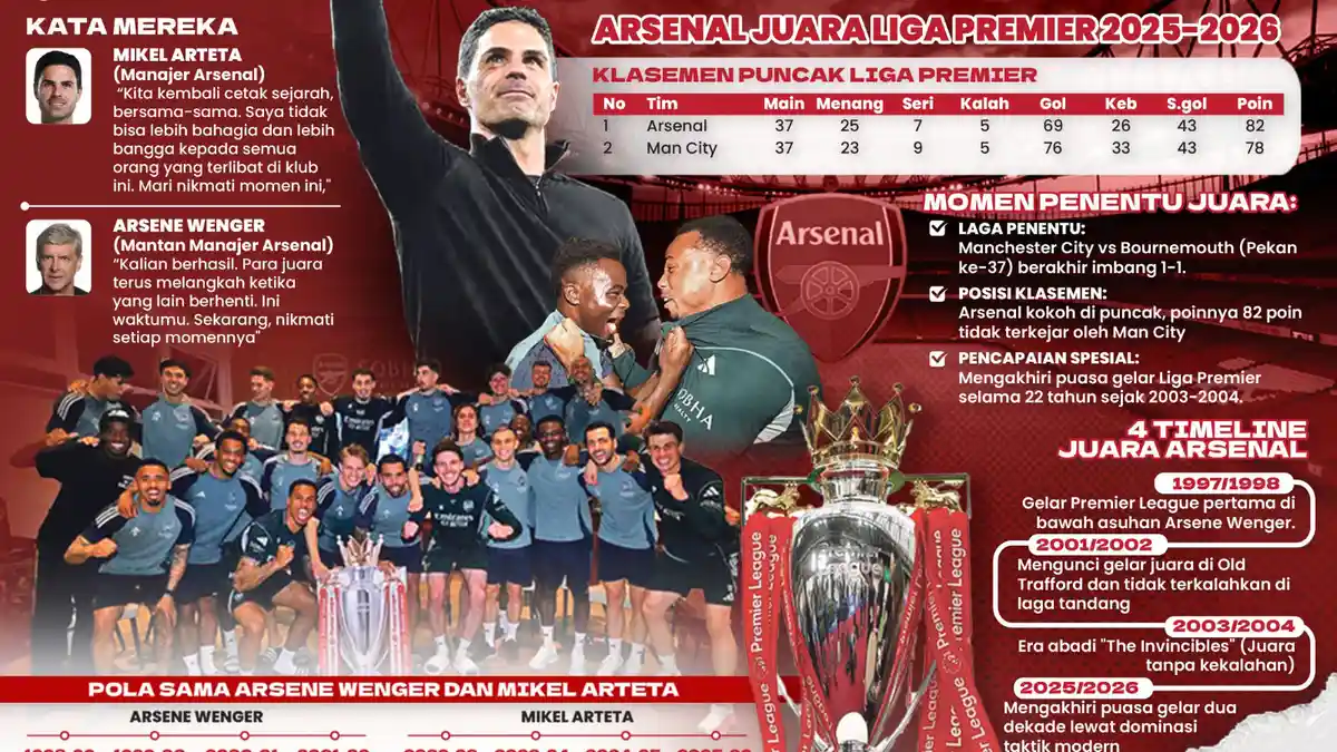 Laga Pembuka Liga Inggris 2026/2027: Ciptakan Dejavu 1993, Arsenal vs ...