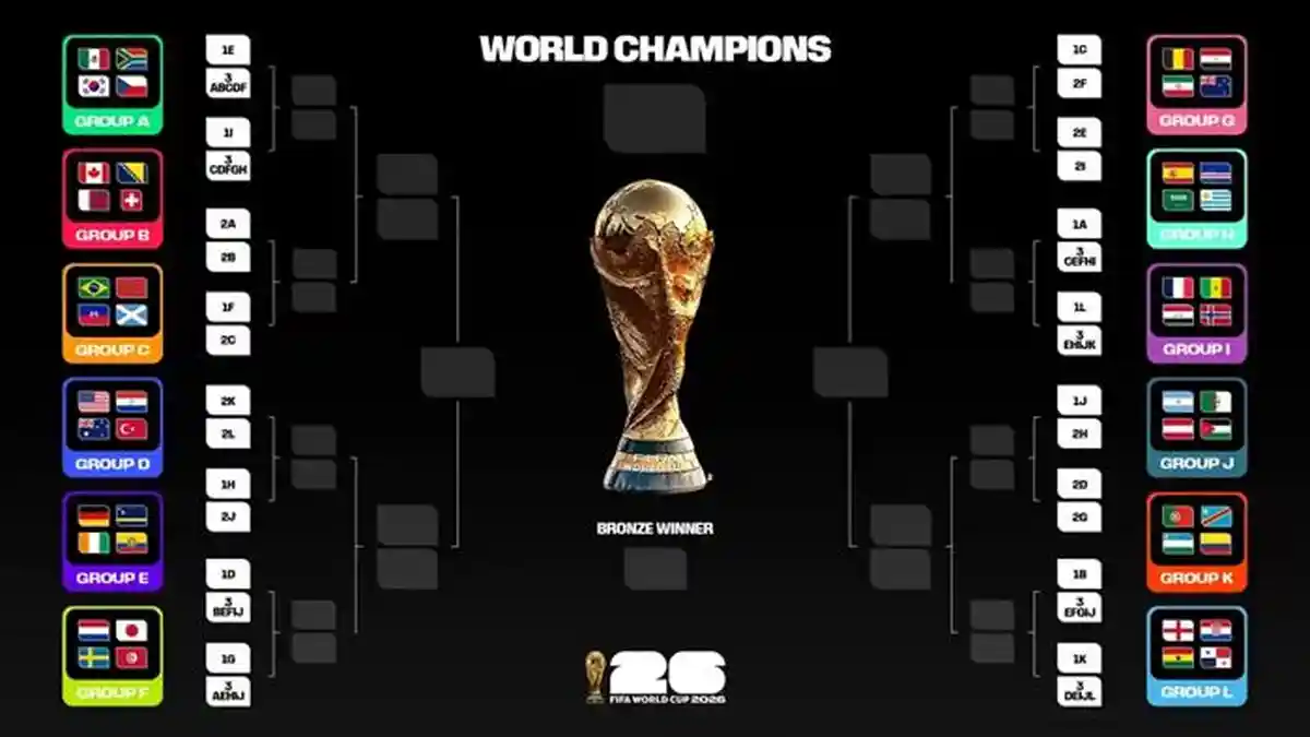 Jadwal Fase Grup Piala Dunia 2026, Laga Pembuka Meksiko vs Afrika ...