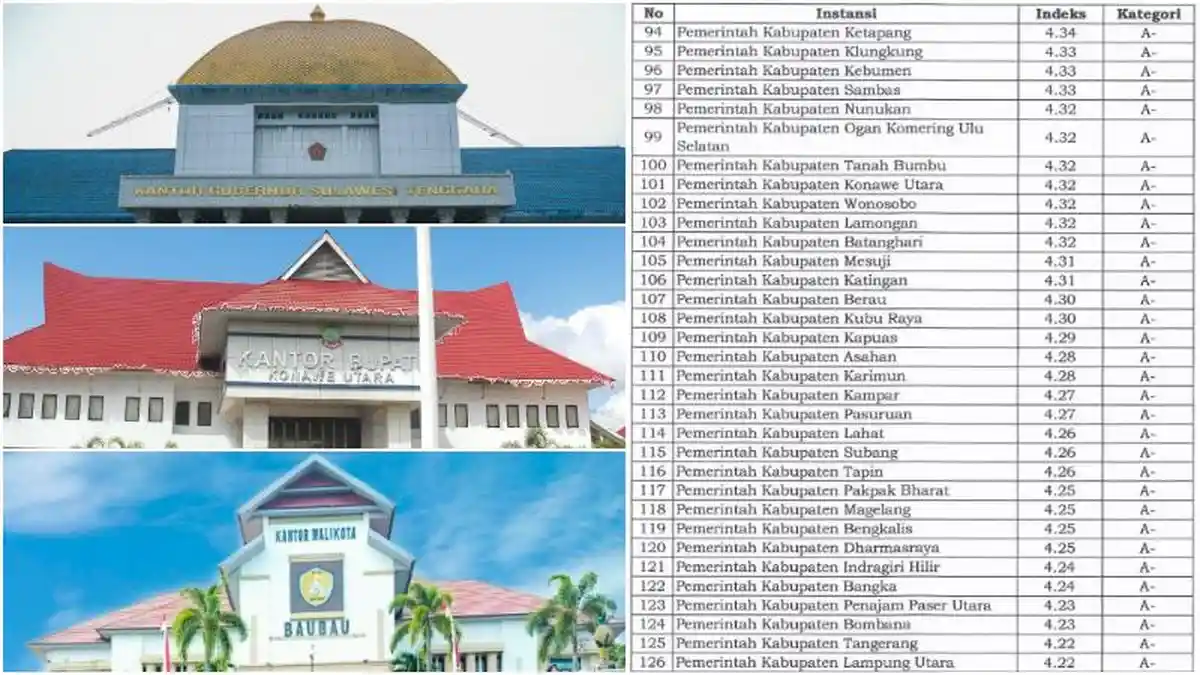 Pemprov Sultra Peringkat 27 Indeks Pelayanan Publik, Konawe Utara ...