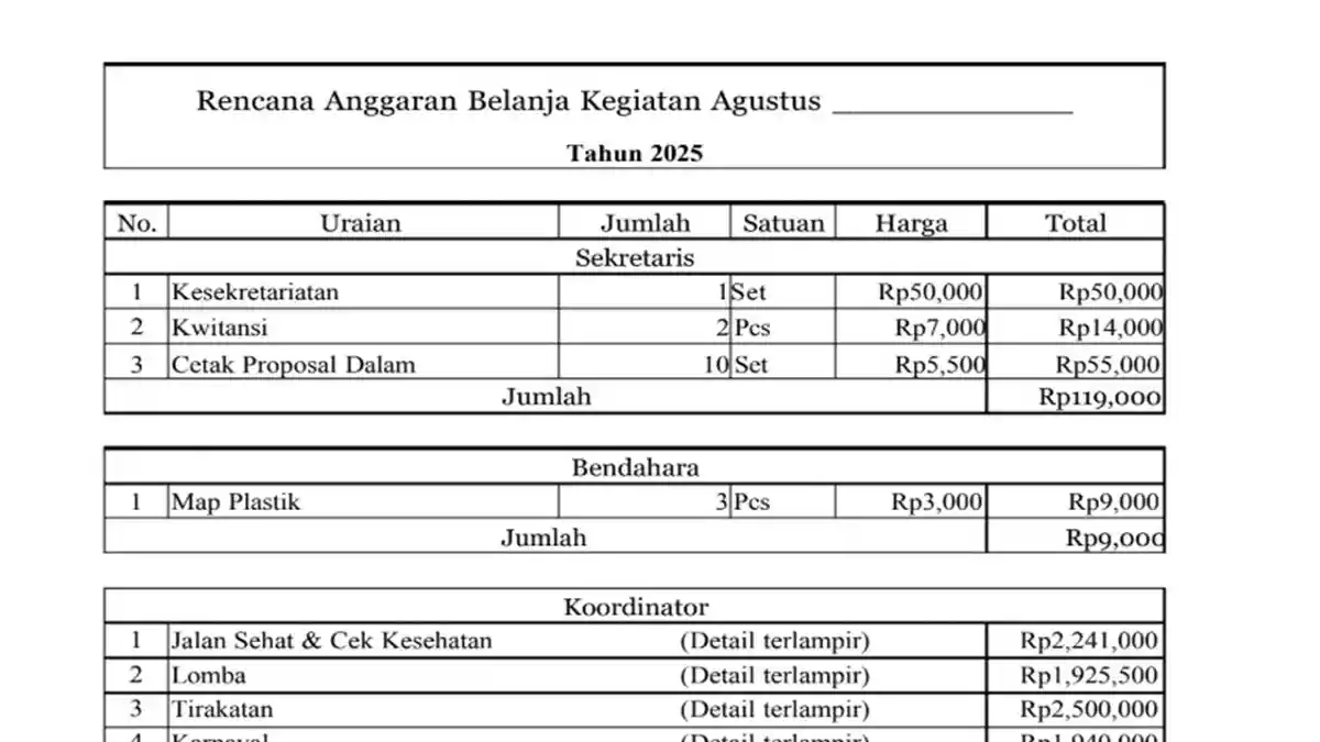 Contoh Proposal Kegiatan 17 Agustus HUT RI Ke-80 Tahun 2025 Lengkap ...