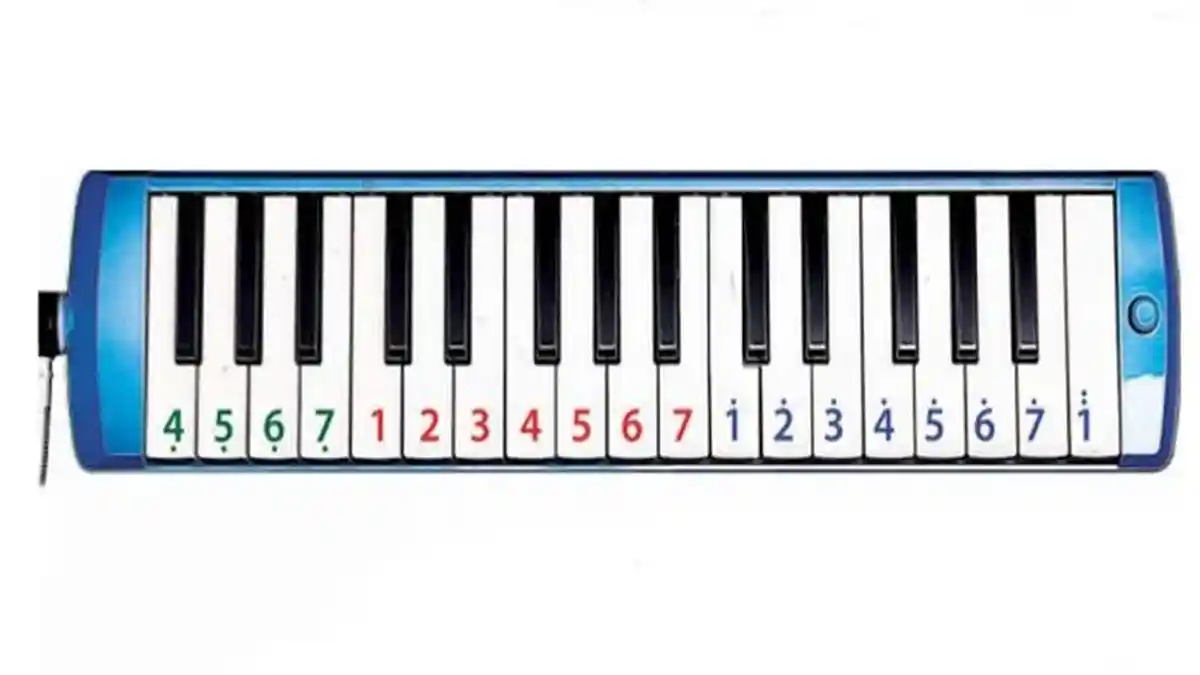 Soal Penilaian Harian Beserta Kunci Jawaban Seni Musik Kelas 4 SD/MI ...