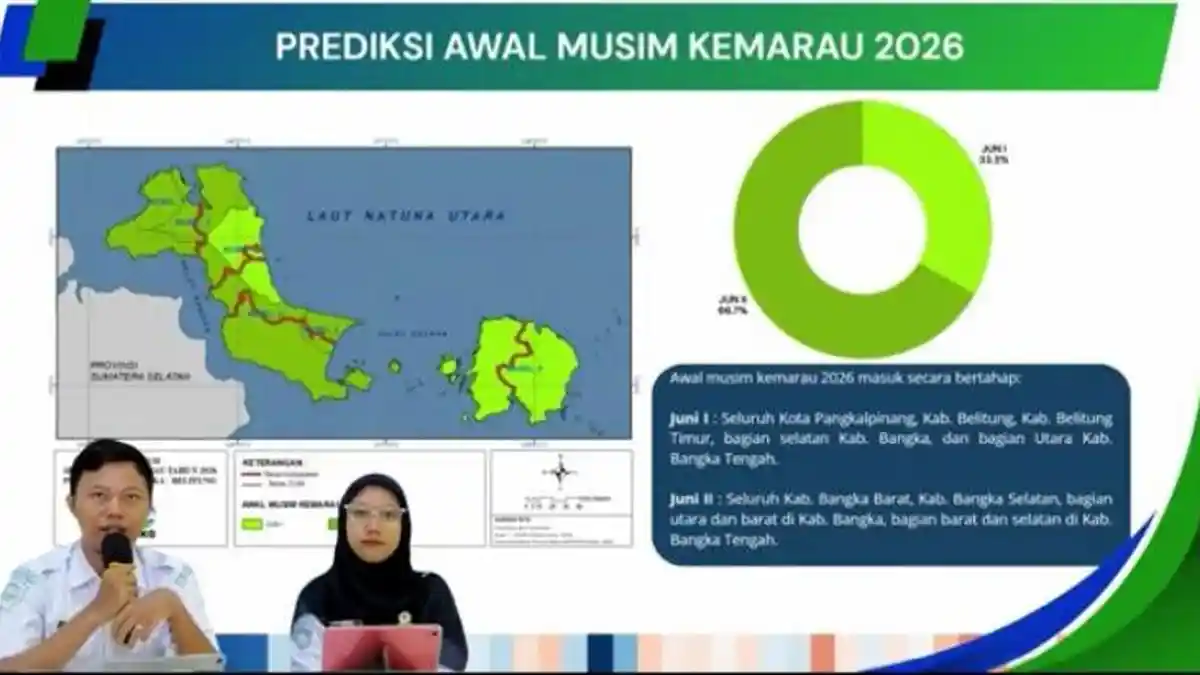 Musim Kemarau 2026 di Bangka Belitung Datang Bertahap Mulai Juni dan ...