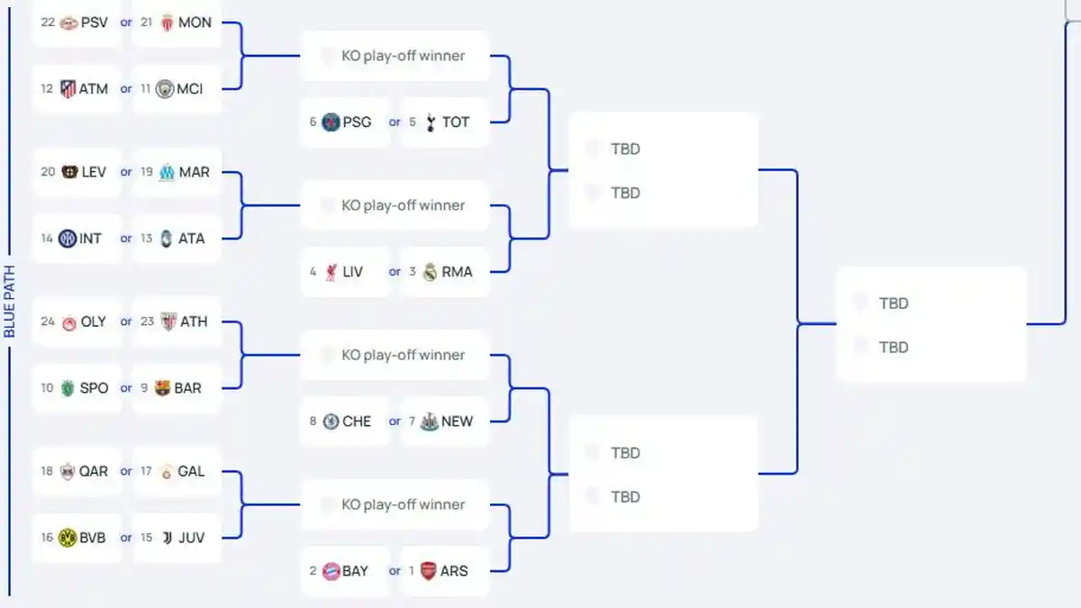 Bagan 16 Besar Liga Champions, Siapa yang Menjadi Lawan Arsenal dan ...