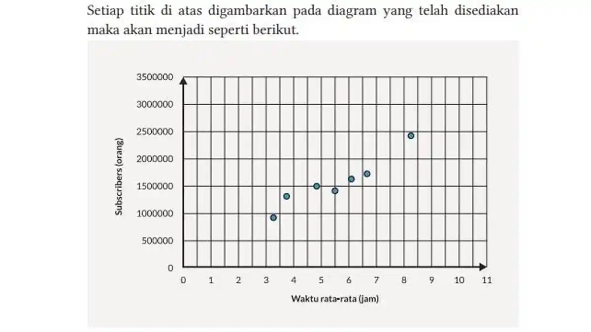 Contoh Soal Diagram Pencar Download PDF Buku Matematika SMA/SMK Kelas ...