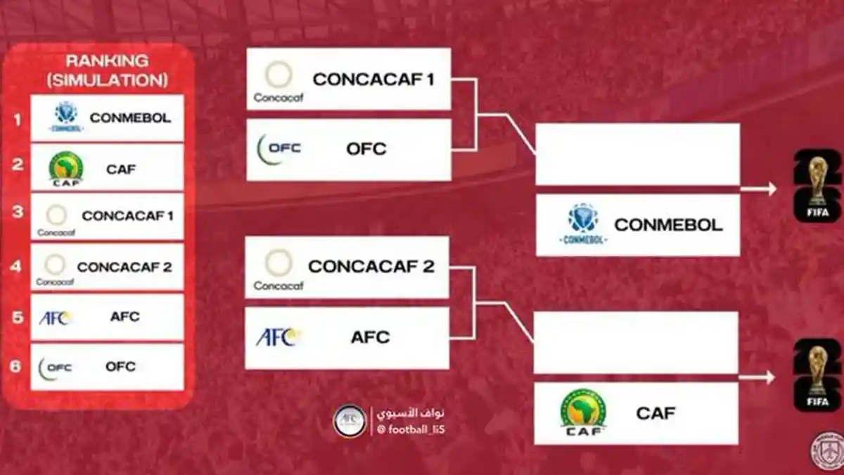 Pot Drawing Ronde 4 dan Bagan Ronde 5 Kualifikasi Piala Dunia 2026 ...