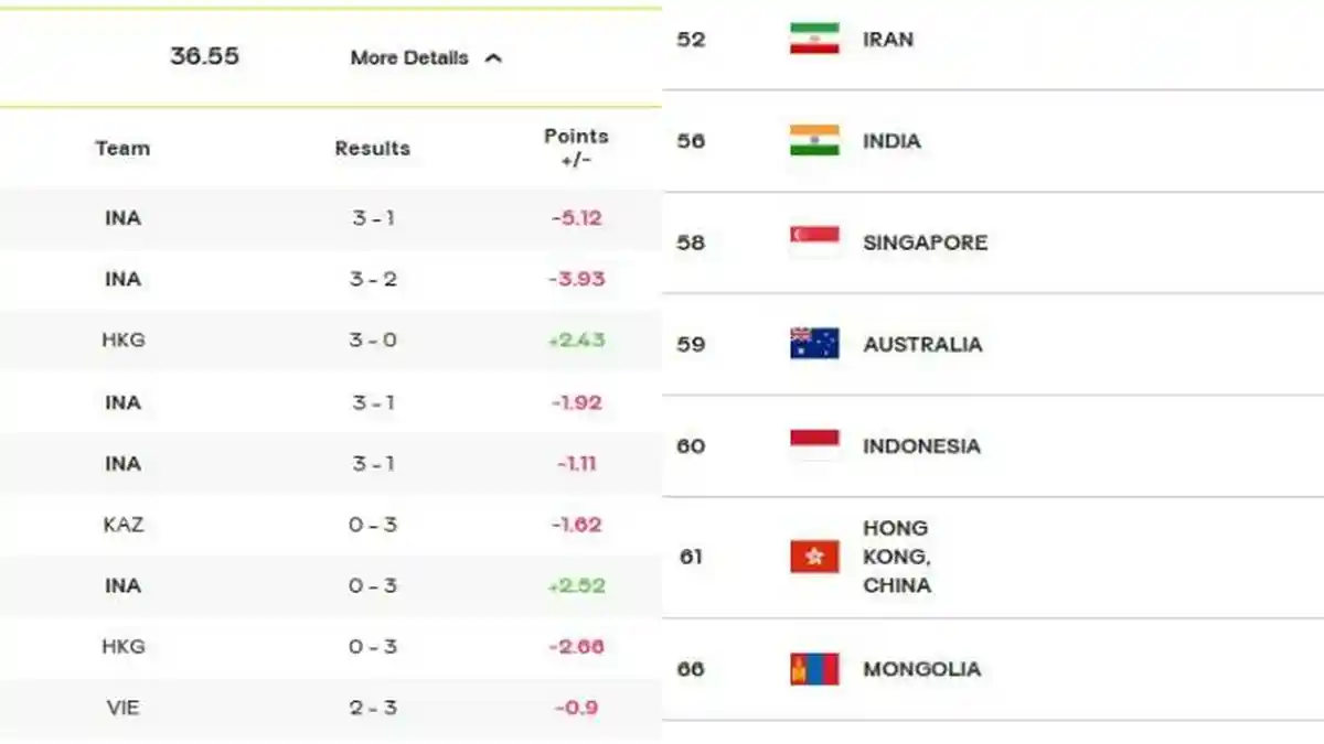 Update Ranking Dunia Timnas Voli Putri Indonesia di FIVB: Anjlok 6 ...