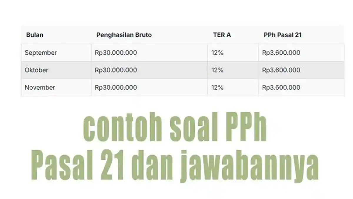 Contoh Soal PPh Pasal 21 dan Jawabannya, atau Cara Menghitung PPh ...