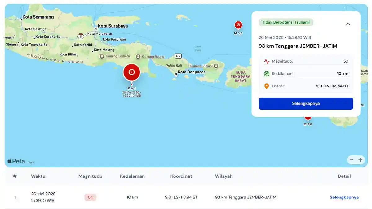 Gempa Bumi Jember Terasa hingga Bali, BMKG: Tidak Berpotensi Tsunami ...