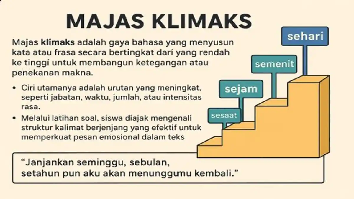 10 Latihan Soal Majas Klimaks Materi Bahasa Indonesia, Uji Pemahaman ...
