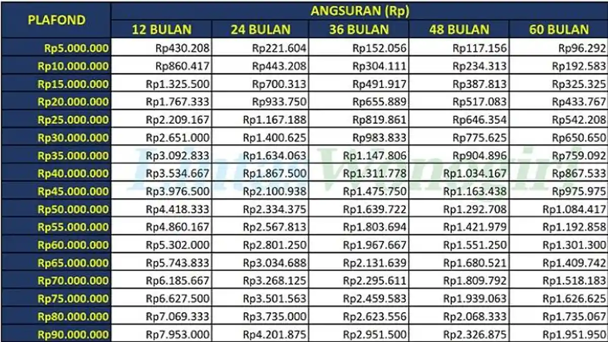 Berapa Cicilan KUR Mandiri 2024 Pinjaman Rp 40 Juta? Cek Tabel Angsuran ...