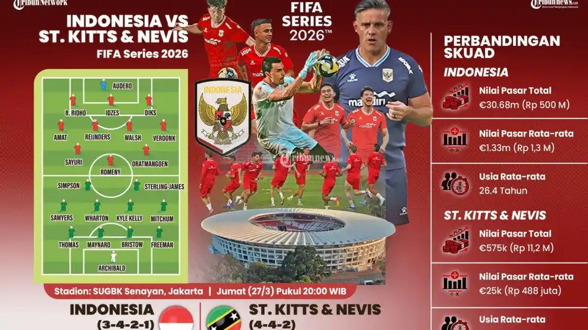LIVE Skor Pertandingan Timnas Indonesia vs Saint Kitts and Nevis FIFA ...