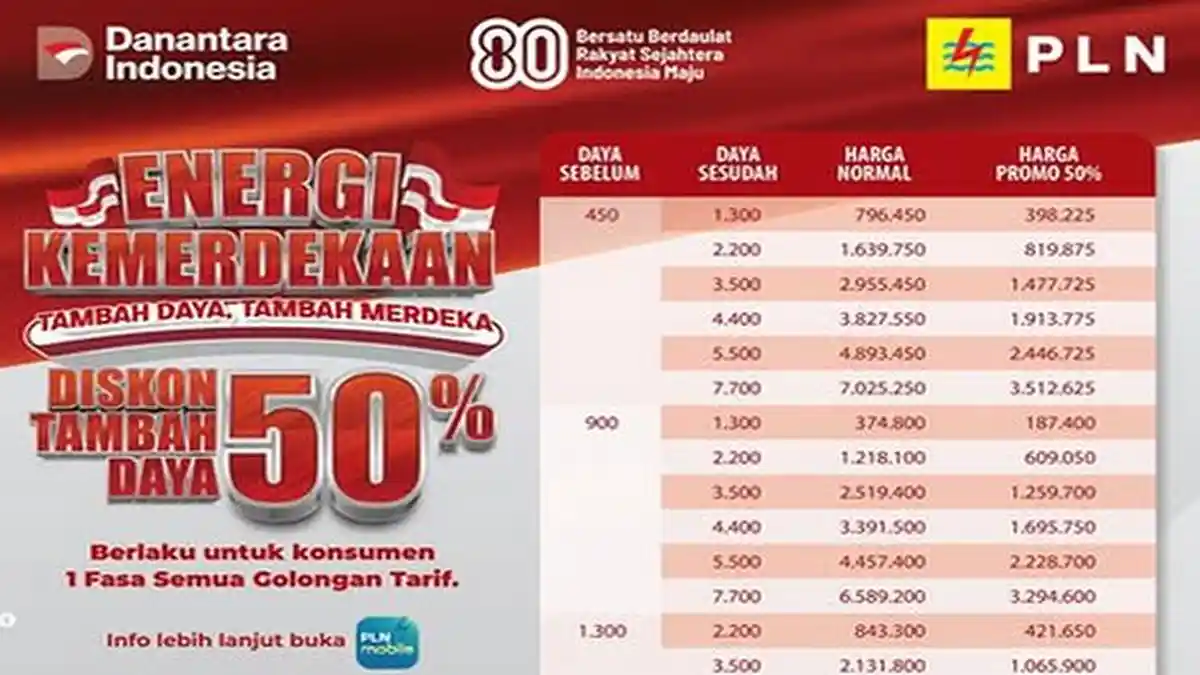 PROMO Kemerdekaan! Syarat dan Cara Klaim Diskon Listrik 50 Persen dari ...
