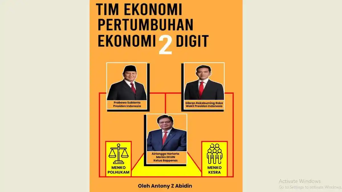 Tim Ekonomi Andalan Presiden Prabowo untuk Pertumbuhan 2 Digit ...