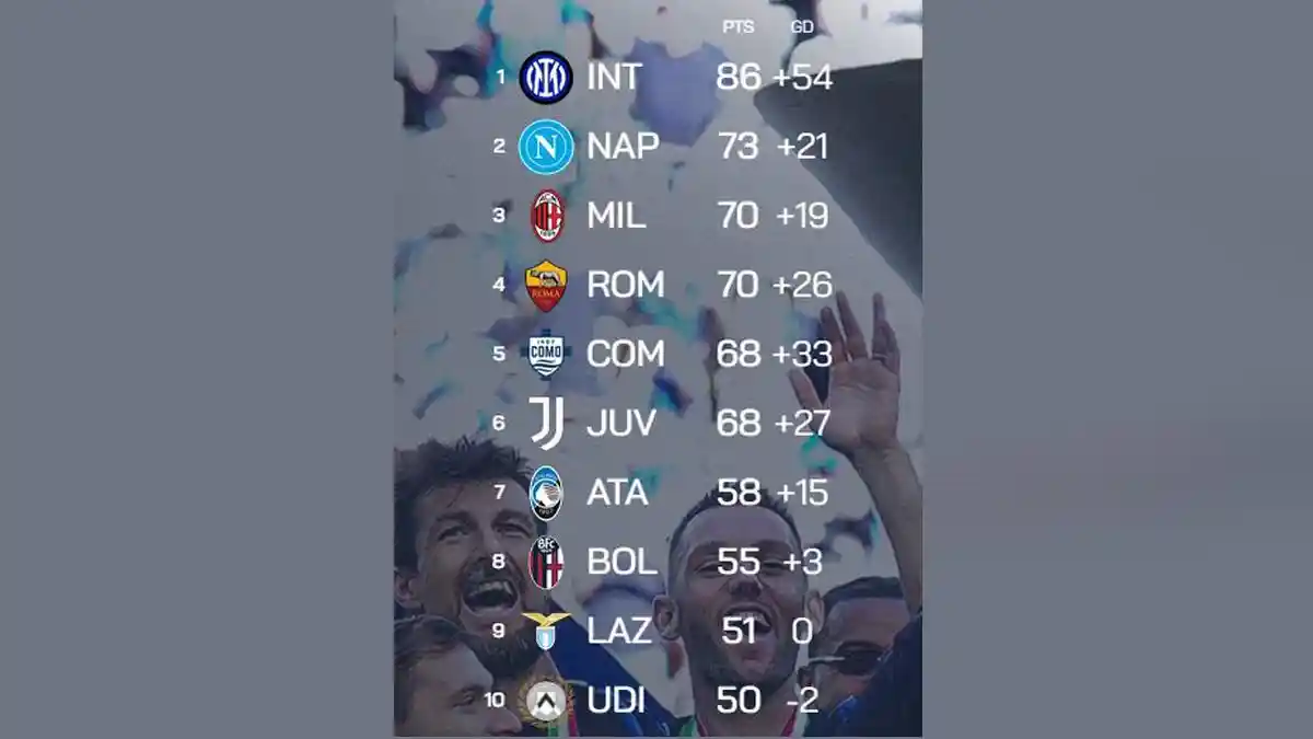 Hasil, Klasemen, Top Skor Liga Italia 2025-2026 Pekan 37, AC Milan ...