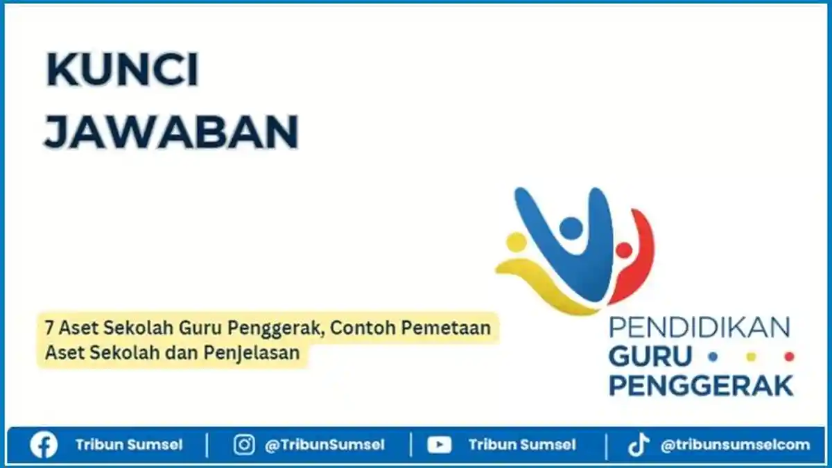 7 Aset Sekolah Guru Penggerak, Contoh Pemetaan Aset Sekolah dan ...