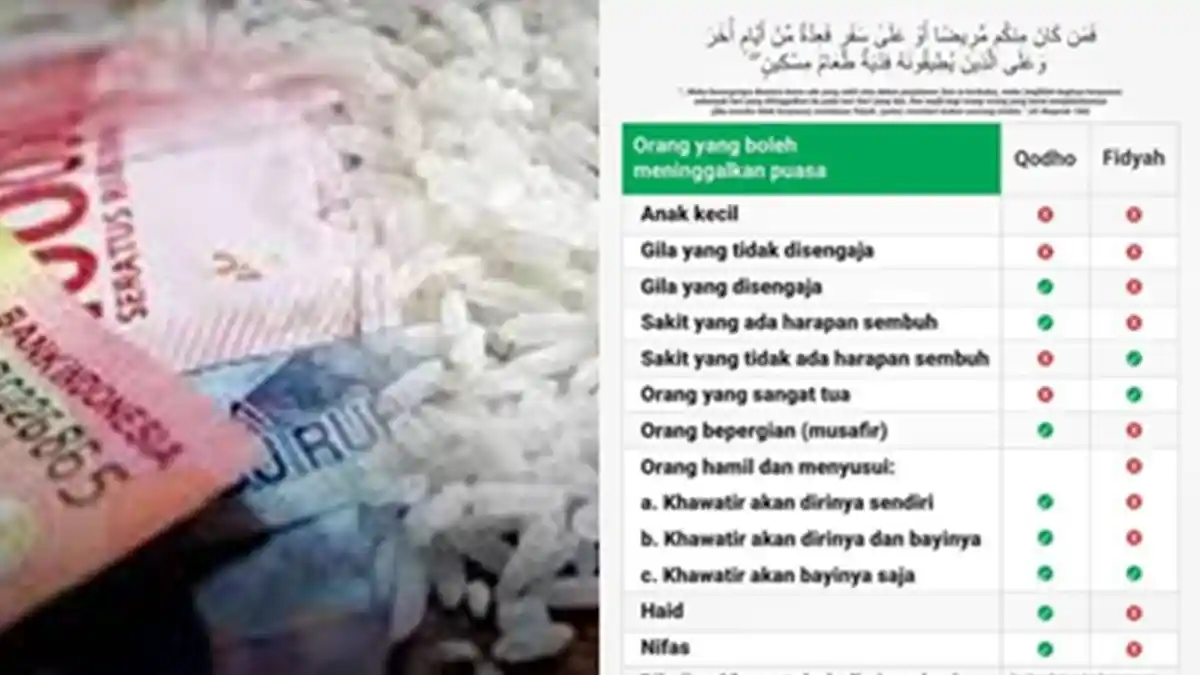 Pengertian Fidyah, Lengkap Niat dan Orang yang Boleh Bayar Fidyah di ...