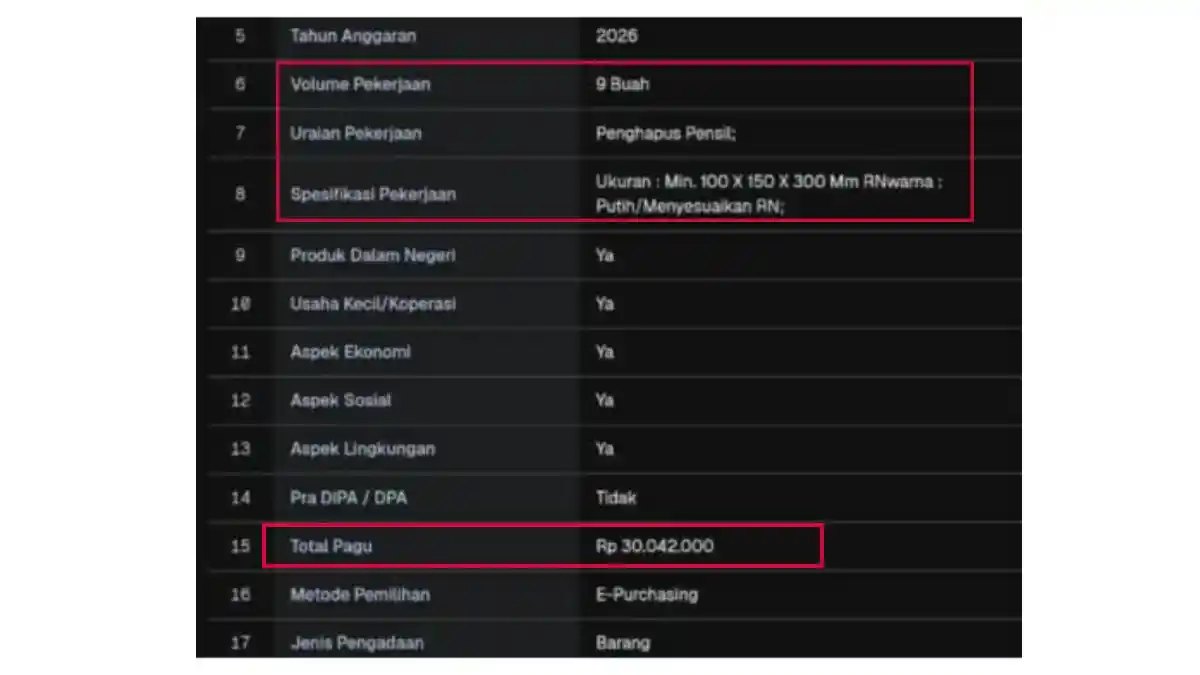 Viral 9 Penghapus Pensil Dianggarkan Rp30 Juta, DPMPTSP Lampung ...